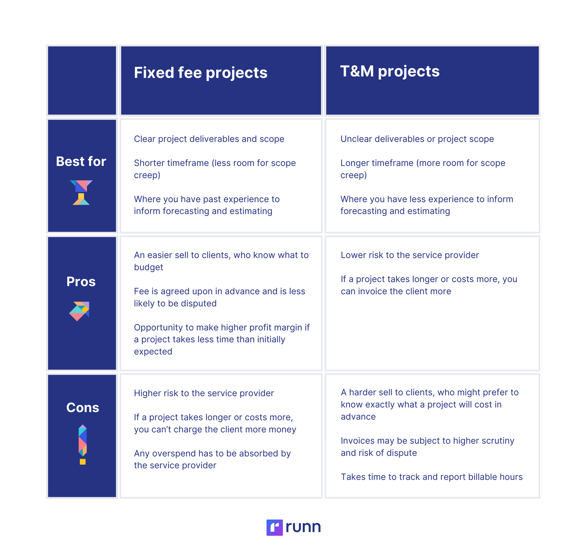 The Ultimate Guide To Project Billing In Professional Services Runn